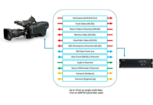 The Guild of Television Camera Professionals : See Ikegami 4K products at IBC2016 - GTC | The ...